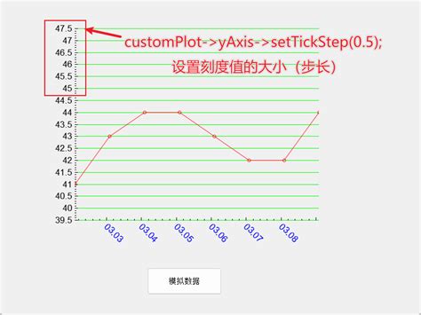 qcustomplots库的使用，简单画一个动态折线图。 qcustomplot绘制折线图 csdn博客