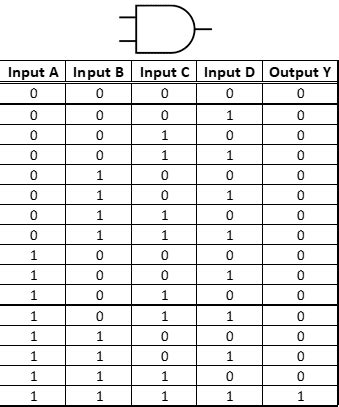 Simulasi Gerbang Logika Dengan Input Pada Plc Cx Programmer