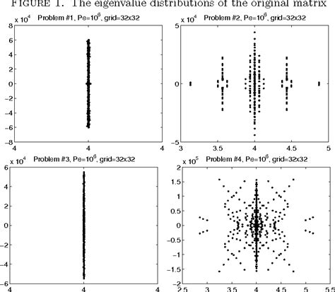 figure 1 from numerical investigation of krylov subspace methods for solving non symmetric