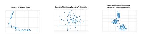 normal distribution classifying multivariate data as gaussian non gaussian or a mixture of