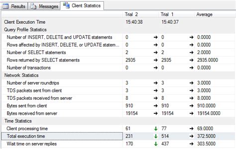 Ssms SQL Server Management Studio How To Get Execution Time Down To