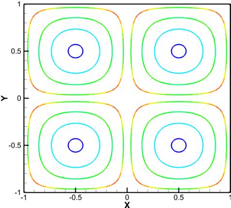 figure 1 from application of high order compact difference scheme in the computation of
