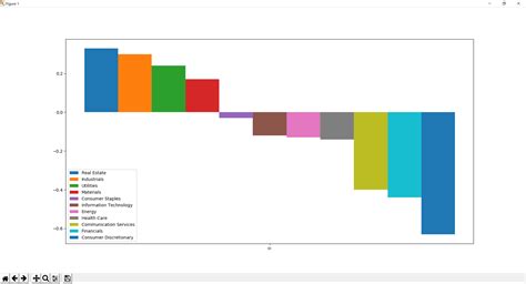 Matplotlib Python X Axis Labels And Ticks Stack Overflow