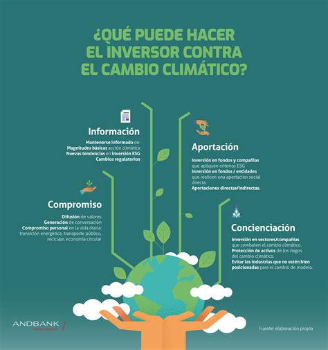 Qué puede hacer el inversor contra el cambio climático