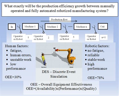 computers free full text discrete event simulation method as a tool for improvement of