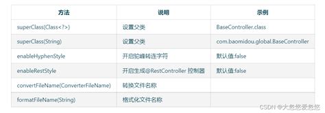 mybaitsplus mp代码生成器使用指南 mybatis plus代码生成器 templateconfig csdn博客