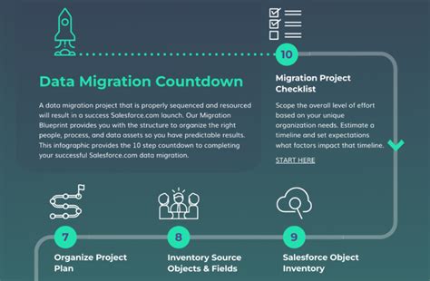 Mastering Salesforce Data Migration In 2023 Tips And Tools