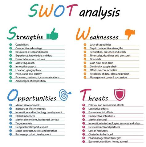 SWOT Analysis Swot Analysis Swot Analysis Template Analysis