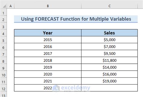 How To Use Forecast Function With Multiple Variables In Excel Methods