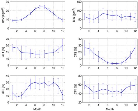 fast fourier transform fft power spectra blue line of the temporal download scientific