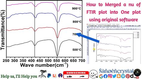 How To Merge A Number Of FTIR Plot Into One Plot Using Origin Software