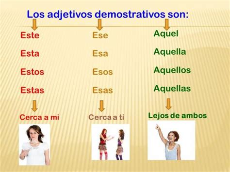 Descubre cuántos TIPOS de ADJETIVOS hay tabla EJEMPLOS y EJERCICIOS