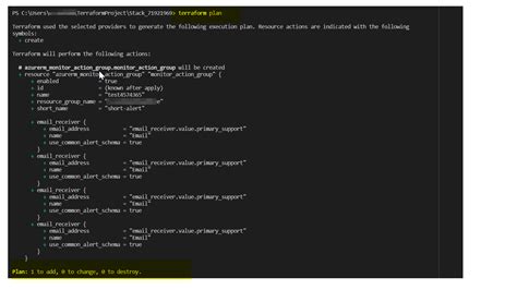 Terraform Using Azure Terraform To Generate An Azure Action Group In
