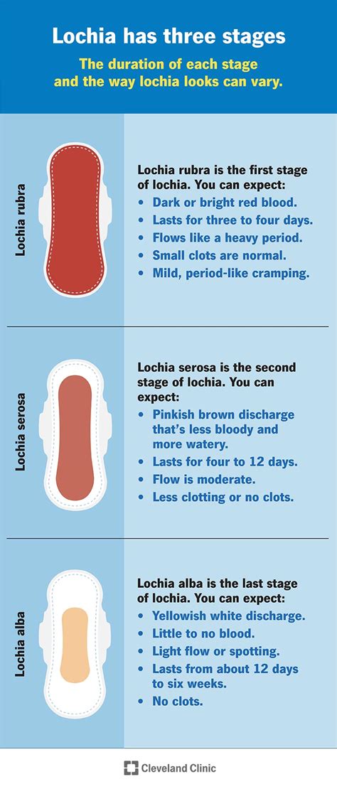 Everything You Need To Know About Postpartum Bleeding And Off