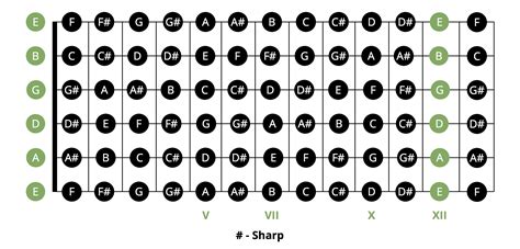 The Essential Guitar Chords Chart Pro Music Tutor Blog