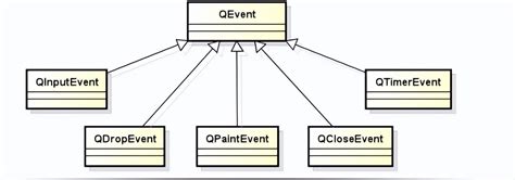 qt开发 qt中的事件处理（上） qt 修改事件 csdn博客