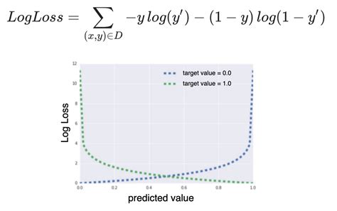 l2 regularized logistic regression