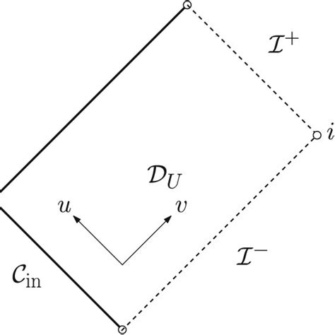 The Penrose Diagram Of D U It Contains No Black Or White Holes And