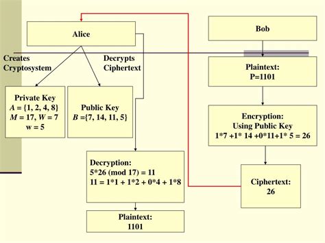 ppt public key cryptosystem powerpoint presentation free download id 690309