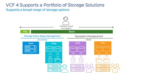 Delivering Kubernetes At Cloud Scale With Cloud Foundation 4 Part 3