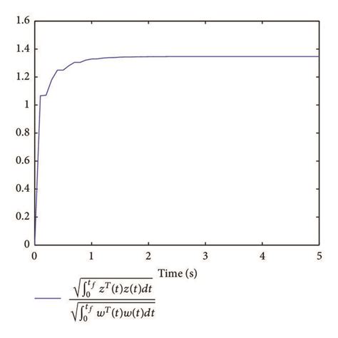 response of the ratio by using piecewise affine nonfragile controller 36 download scientific