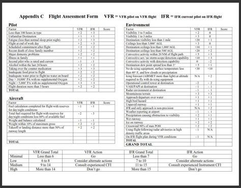 Flight Assessment Form Printable Printable Forms Free Online