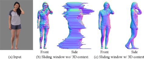 [pdf] pifuhd multi level pixel aligned implicit function for high resolution 3d human