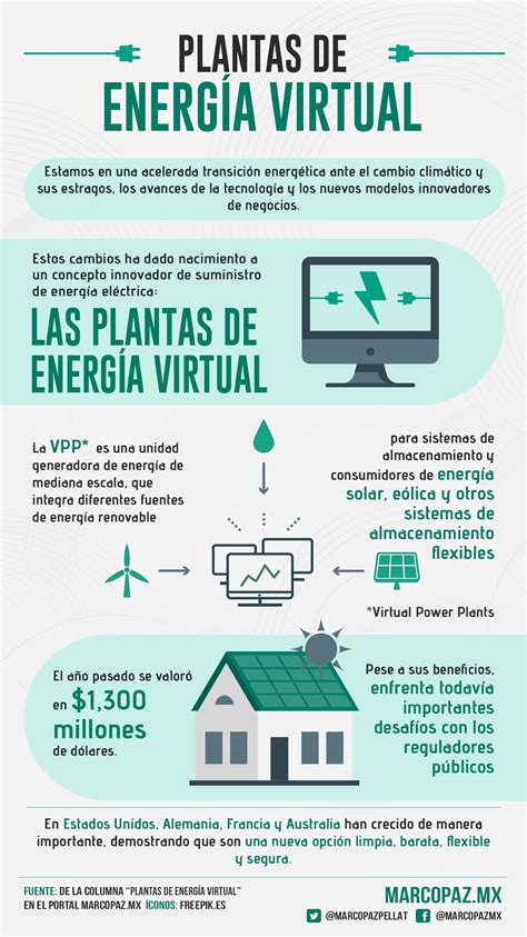 Estrategias Para Lista De Plantas Generadoras De Electricidad En Mexico