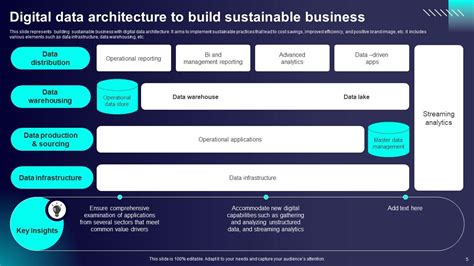 data architecture powerpoint ppt template bundles ppt slide
