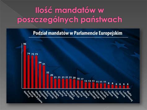 PPT Wybory Do Europarlamentu 2014 PowerPoint Presentation Free