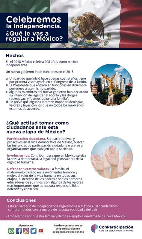 Infografia De La Independencia De Mexico