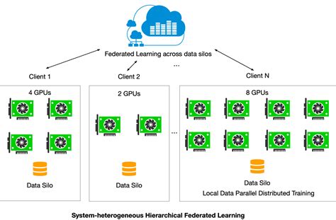 fedml octopus heterogeneous hierarchical federated learning tensoropera® documentation
