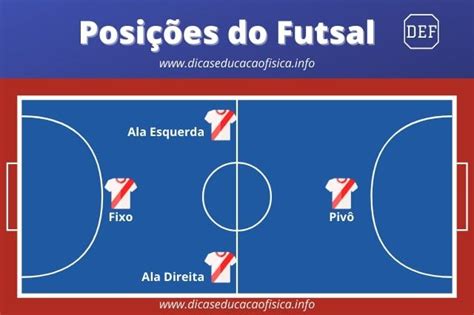 Conheça nesse artigo quais são as posições dos jogadores de Futsal Do