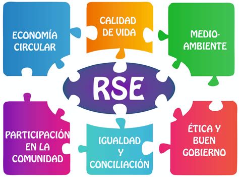 III Jornada Sobre La Responsabilidad Social Empresarial RSE Foro