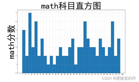 pandas数据处理可视化 pandas 进行数据的可视化 csdn博客