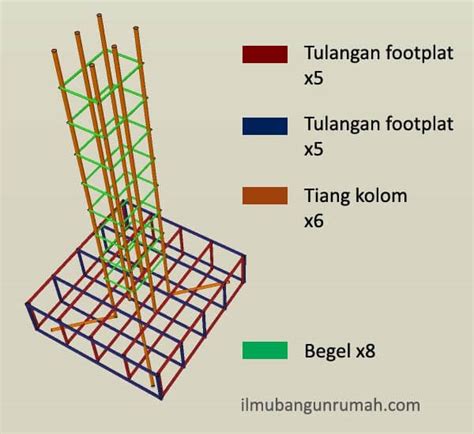 Cara Menghitung Berat Besi Pondasi Tapak Benjamin Abraham The Best