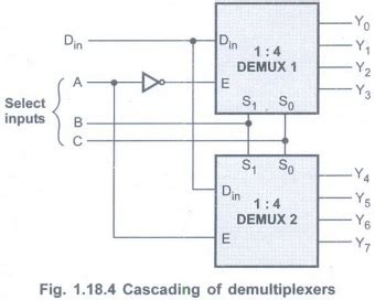 Two Marks Questions With Answers Combinational Logic Digital