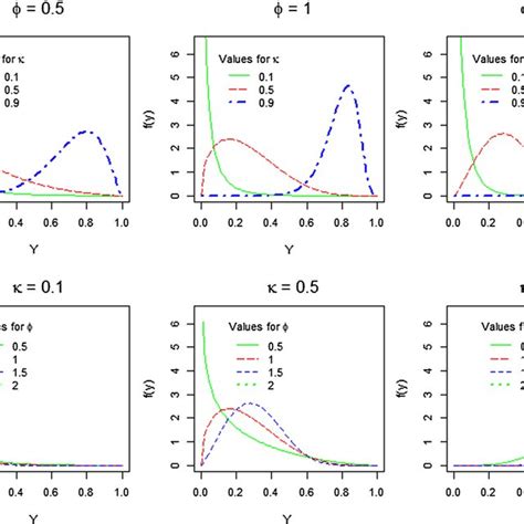 pdf of the kumaraswamy distribution for download scientific diagram