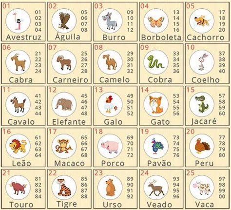 Grupo Do Jogo Do Bicho Confira A Tabela Completa