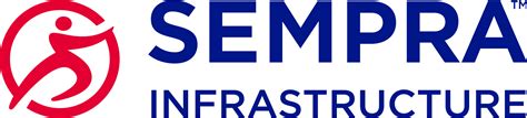 Sempra Infrastructure World Hydrogen Summit 2025