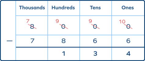 What Is The Column Method Definition Addition Subtraction Division