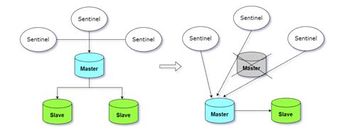 github chickenbenny redis cluster docker redis cluster setting cheatsheet
