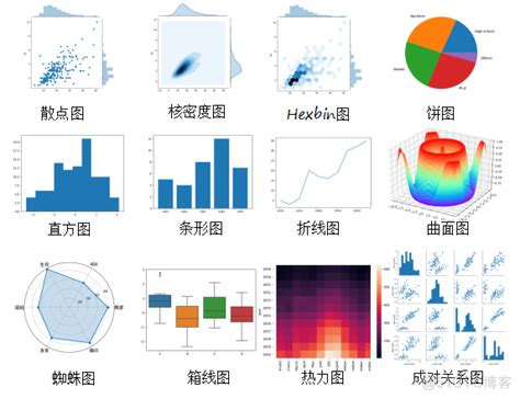 python将列表数据可视化 python进行数据可视化 mob64ca14040d22的技术博客 51cto博客