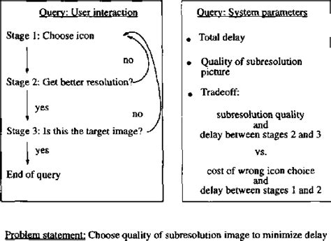 figure 1 from a framework for optimization of a multiresolution remote image retrieval system