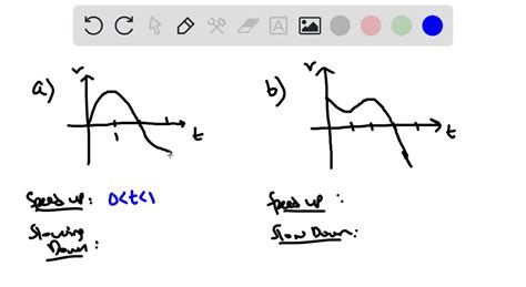 solved graphs of the velocity functions of two particles are shown where t is measured in