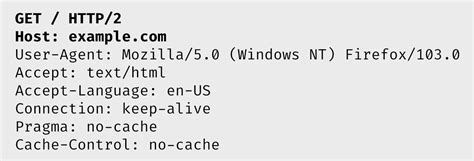 How Headers Work Coding For Seo