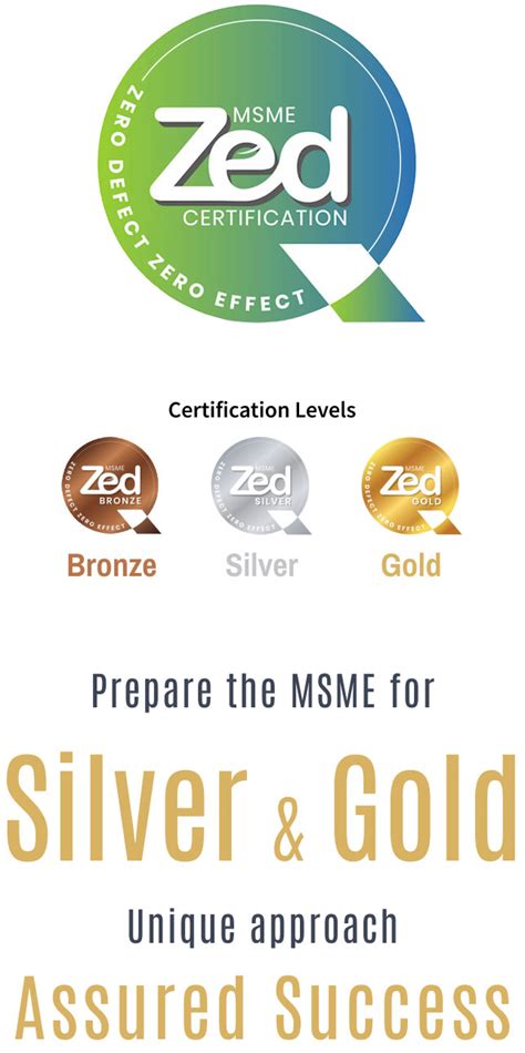 MSME Sustainable ZED Certification