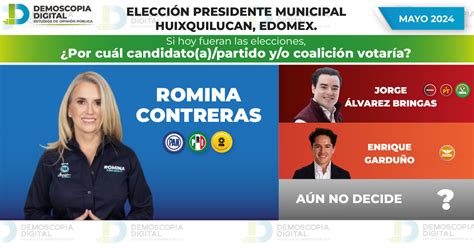 Rumbo al 2024 Elección Presidente Municipal Huixquilucan EDOMEX