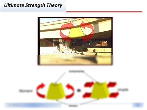 SOLUTION Ultimate Strength Theory Singly Reinforced Rectangular Beams