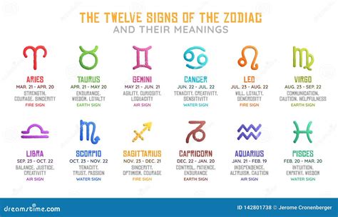 Les Signes Du Zodiaque Et De Leurs Significations Illustration Stock